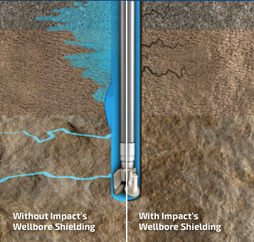 Wellbore Stability & Wellbore Shielding | Impact Fluid Solutions